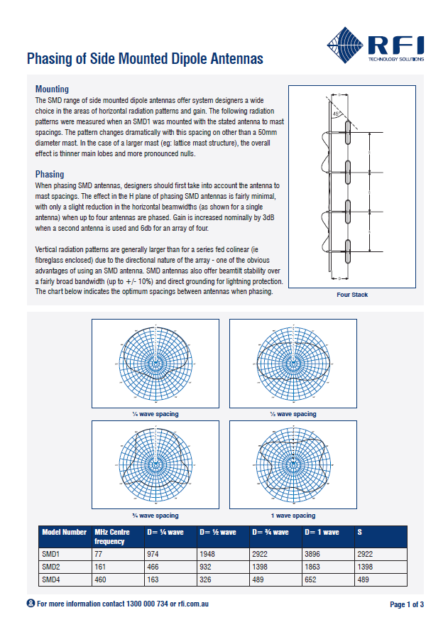 Communications Resources