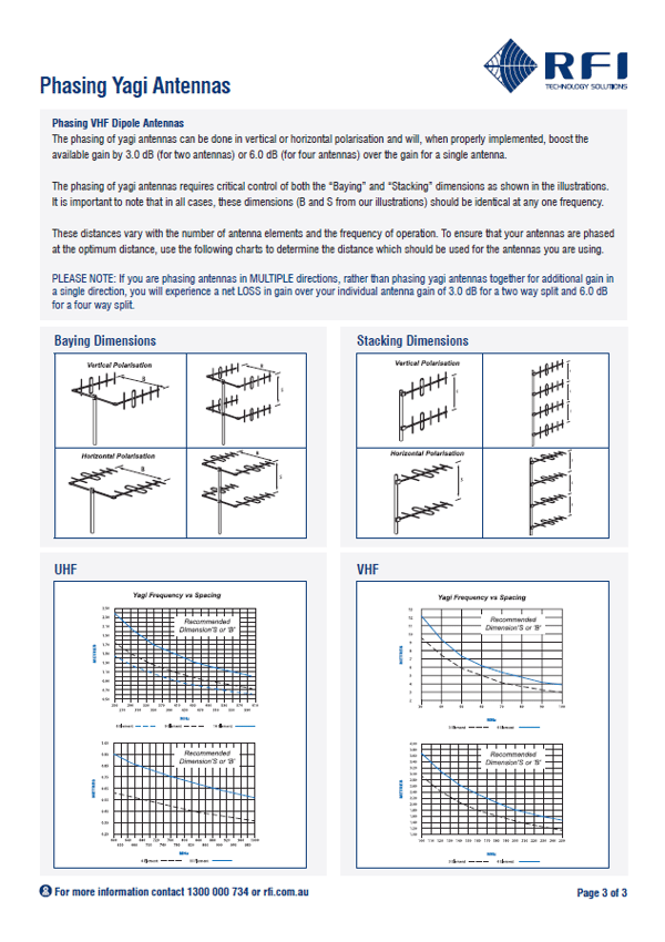 Communications Resources