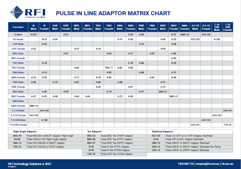 Communications Resources