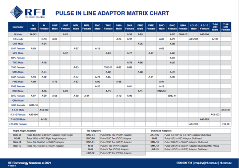 Communications Resources