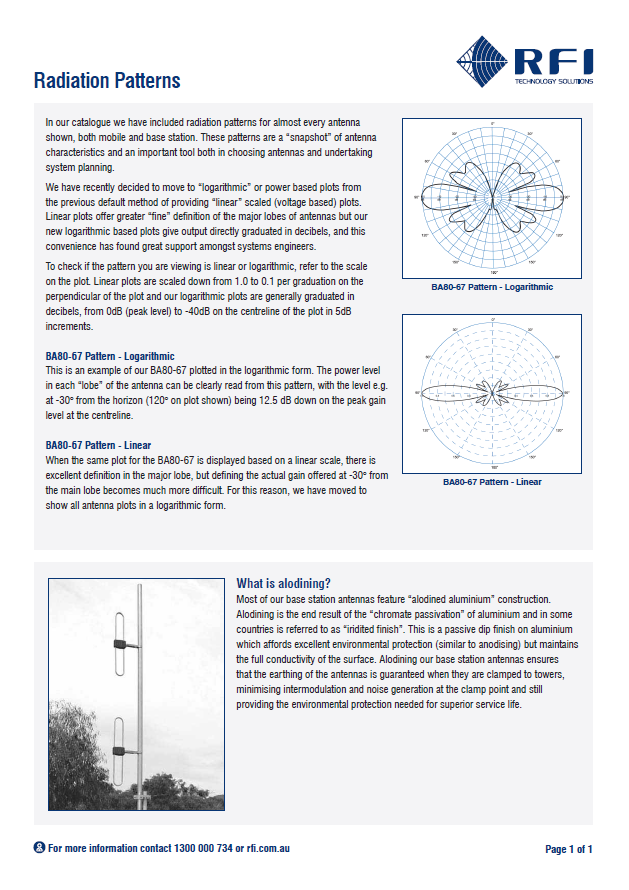 Communications Resources